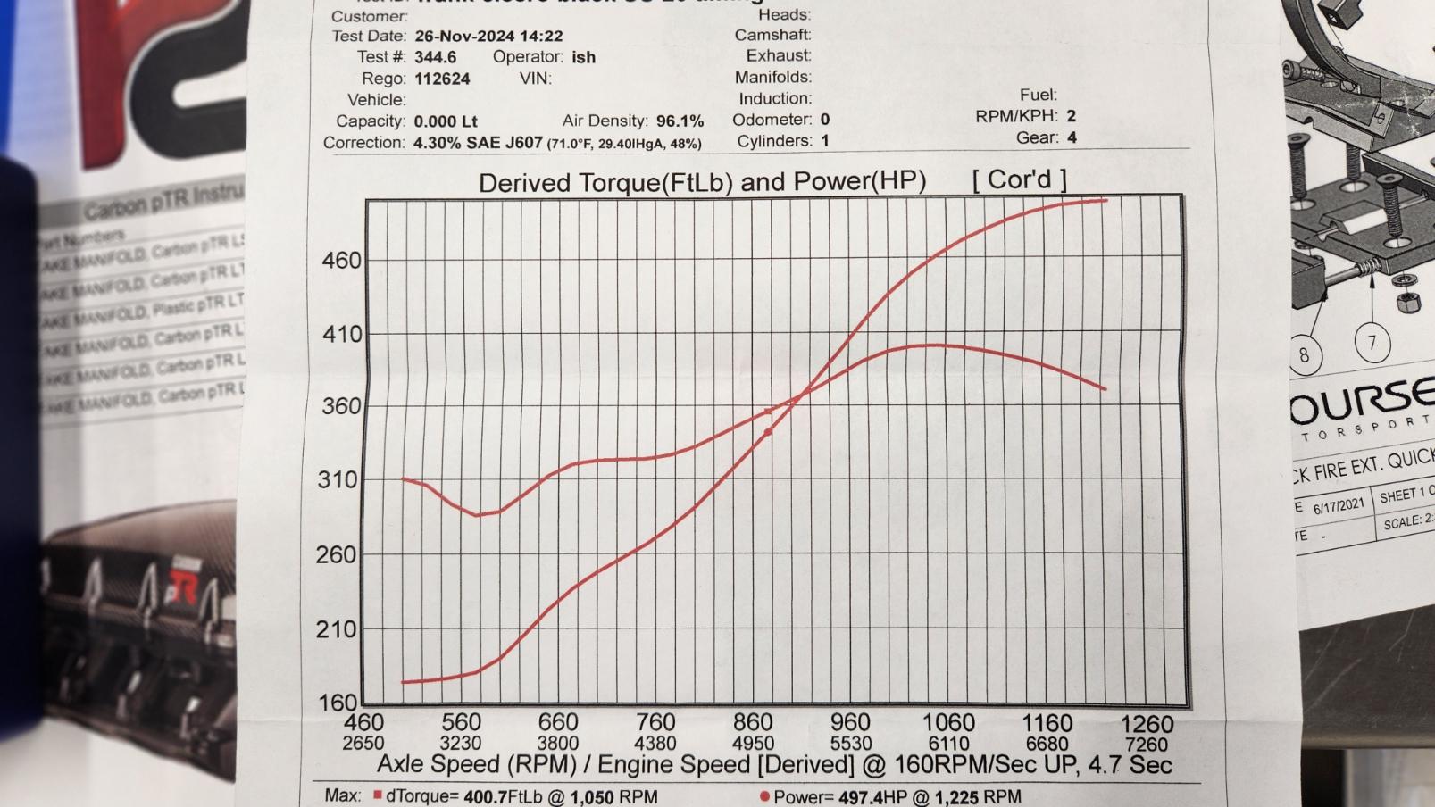 Suspensions Unlimited Mid Engine LS Powered Pro II – Str8Up Toy Trader